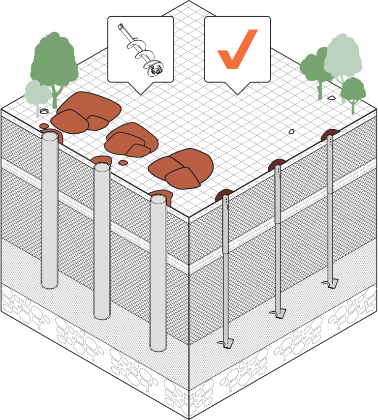 Piling Contractors & Manufacturers Australia | Blade Pile