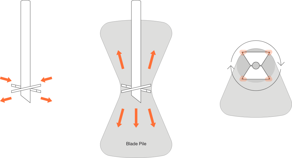 Blade Pile | Australia's Most Efficient Screw/Helical Pier System